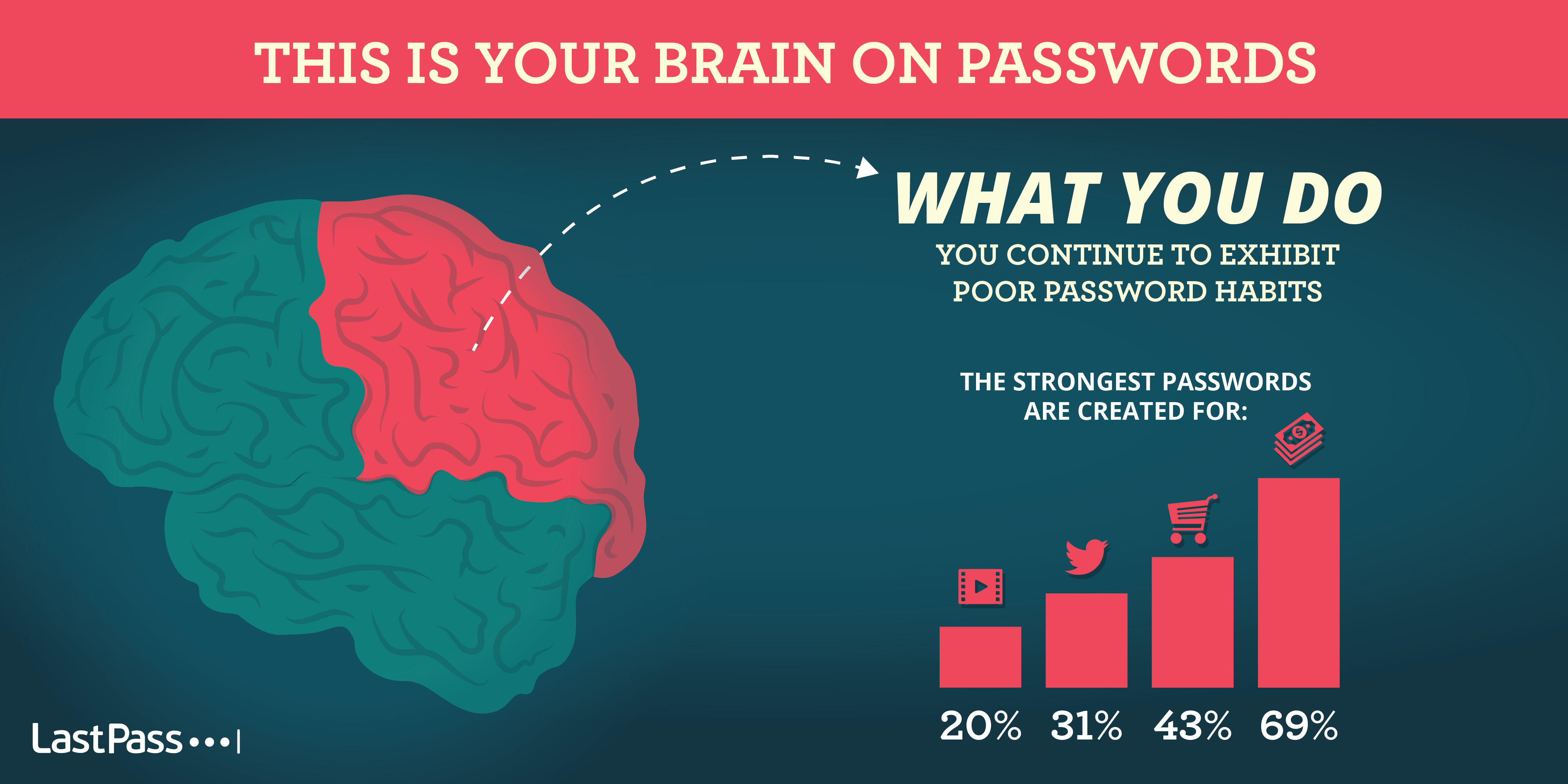 The Password Paradox: What’s With Our Risky Online Behavior?